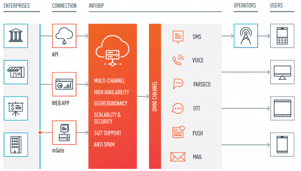 MSP Systems solutions tailored to the needs of financial institutions